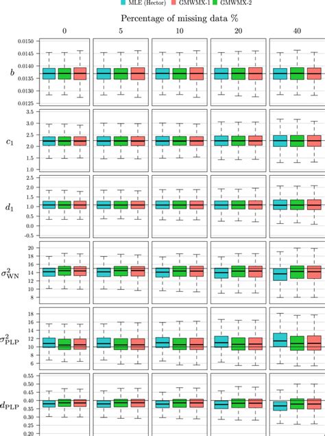 The Generalized Method Of Wavelet Moments With Exogenous Inputs A Fast Approach For The
