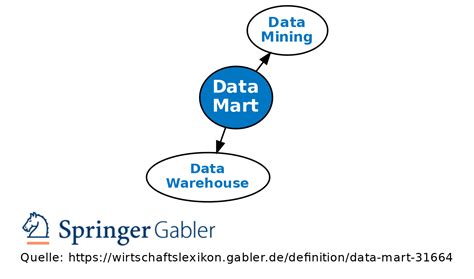 Data Mart • Definition Gabler Wirtschaftslexikon
