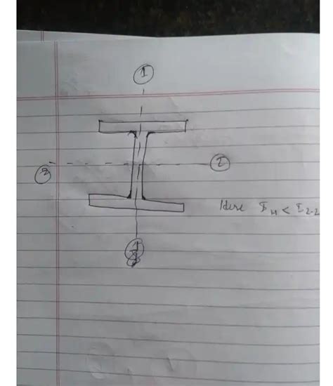 How To Visualise The Buckling Of This Column In D How Does It Look Like Buckling About The