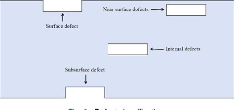 Figure 8 From A New Method For Detecting Surface And Subsurface Defects In Carbon Fiber