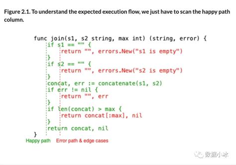 Go语言中常见 问题 Unnecessary nested code 腾讯云开发者社区 腾讯云