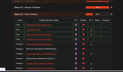 Anushka Chouhan On Linkedin 100daysofcode 100daysofcode 100daysofcodechallenge 100daysofcode