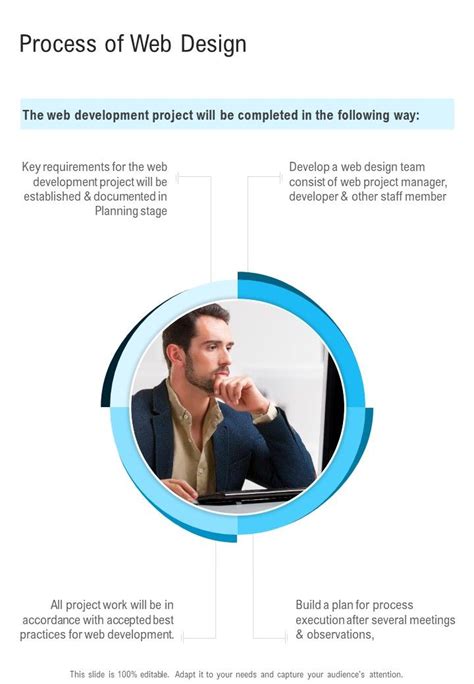 Process Of Web Design One Pager Sample Example Document Presentation