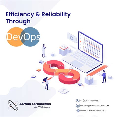 Lorhan Corporation Inc On Linkedin Devops Training Lorhan T Lorhancorporation H1b