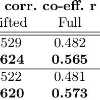 Evaluating The Correlation Between Uncertainty Estimation And Download Scientific Diagram