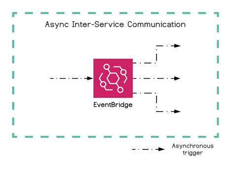 what a typical 100 serverless architecture looks like in aws by