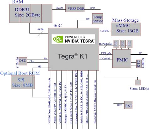 Avionic Design To Introduce Embedded Nvidia Tegra K1 Processor Module Cnx Software