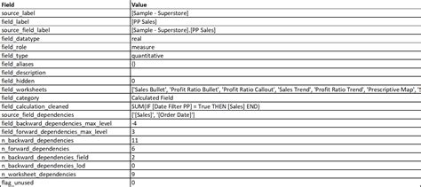 Example Tableau Workbook Extractor
