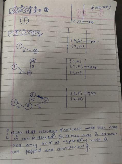Graph What Is Difference Between Bfs And Dijkstras Algorithms When Looking For Shortest Path