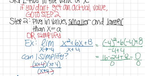 Anne Gloags 2012 Calculus Class Limits