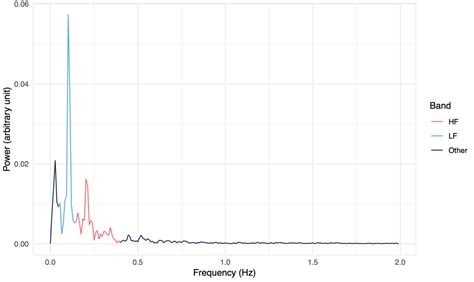How Does The Biofeedback Score Work Hrv4biofeedback