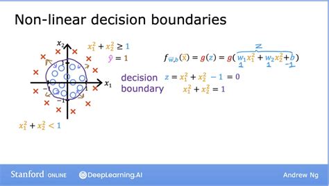 Amans Ai Journal • Coursera Ml • Supervised Learning