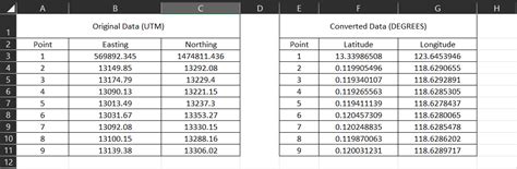 converting utm to degree r gis
