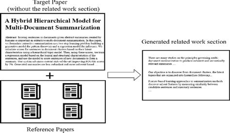 Example Of Related Work Generation Given A Target Paper And Its Download Scientific Diagram