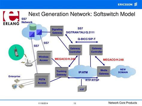 Ppt Latest News Of The Erlang Otp Releases Powerpoint Presentation Free Download Id 6763382