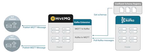 Hivemq Enterprise Extension For Kafka Hivemq Documentation