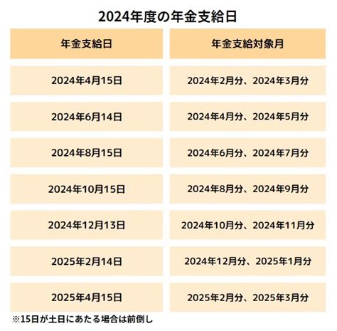 【年金一覧表】60歳～69歳の厚生年金＆国民年金の平均月額はいくら？一覧でチェック 2024年度の年金は2 7％の増額！6月14日（金）に初回