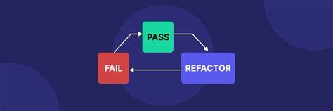 What Is Test Driven Development A Complete Guide To Tdd