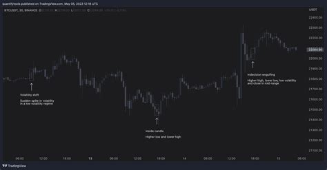 Volatility Patterns Tutorial Resources