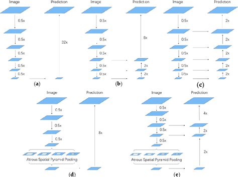 Figure From Dense Semantic Labeling With Atrous Spatial Pyramid Pooling And Decoder For High