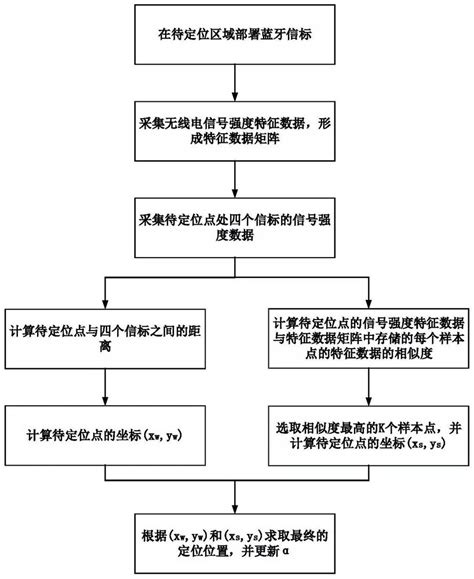 A Mobile Robot Positioning Method Eureka Patsnap