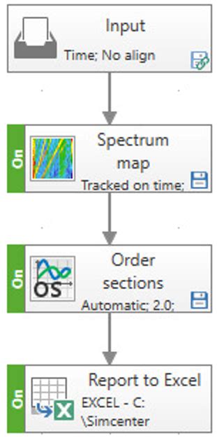 Importexport Data Between Excel And Testlab