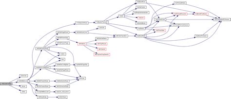 Nut OS System Configuration