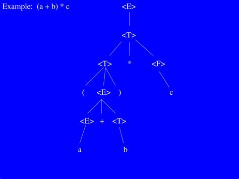 PPT From A Parse Tree To A Syntax Tree PowerPoint Presentation Free Download ID 6875451