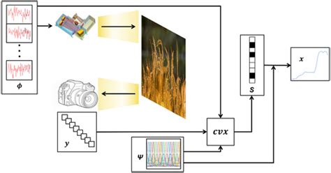 Sensors Special Issue Spectral Detection Technology Sensors And