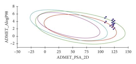 Admet Plot For The Analyzed Compounds Download Scientific Diagram
