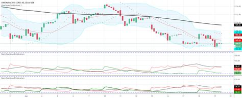 Non Overlayed Indicators Rsi Cot Adx By Honkman — Tradingview