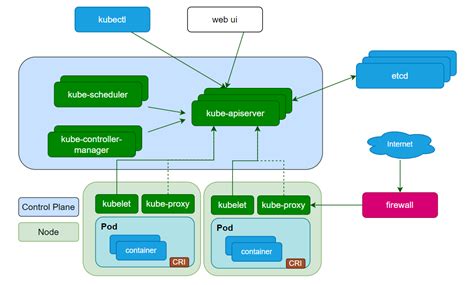 Kubernetes 全面解析：从基础设施变革到核心架构详解kubernetes 特点 Csdn博客