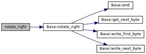 Rotate Hexstring Class Reference