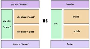 Top New Features Of HTML GeeksforGeeks