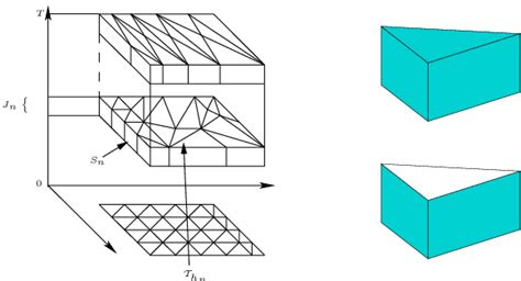 Temporal Discontinuity Of The Spatial Meshes Left The Space Time Download Scientific Diagram