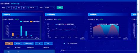 vue上的点击事件样式随之发生改变 码农在广场 博客园