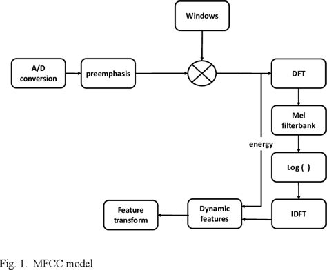 Figure 1 From Voice Processing For Police Hotlines Semantic Scholar