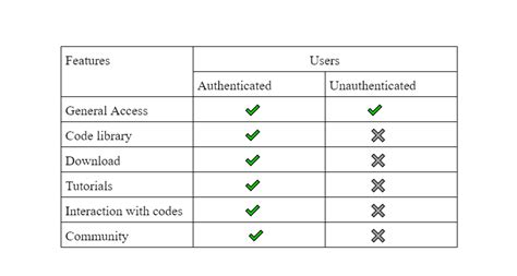 Github Zuri Trainingauthwiki Teamcoyote