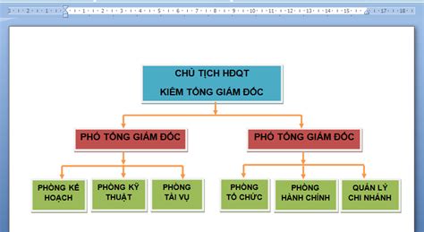 Cách vẽ sơ đồ tổ chức trong Word