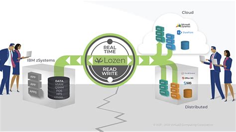 Virtualz Mainframe Data Access Inspired By Female Apache Warrior