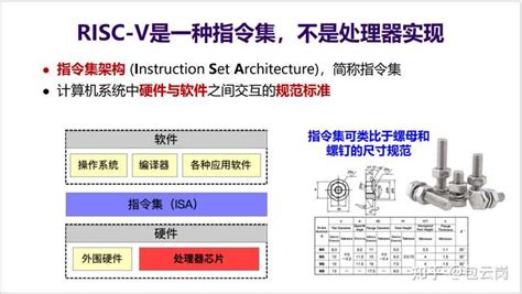 Risc V 前景如何?会形成与 X86、arm 三分天下的局面吗? Csdn博客 Risc V 前景如何?会形成与 X86、arm 三分天下的局面吗? Csdn博客
