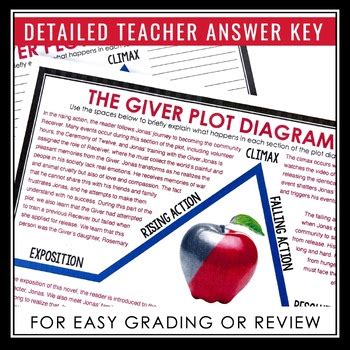 The Giver Plot Diagram Assignment Analyzing Plot Structure By Presto