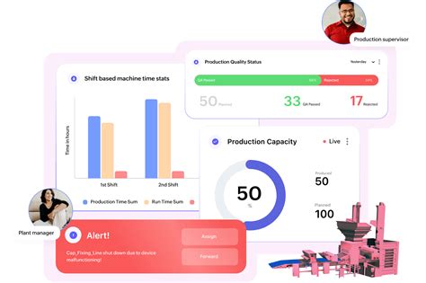 Industrial IoT Factory Insights Automation Zoho IoT