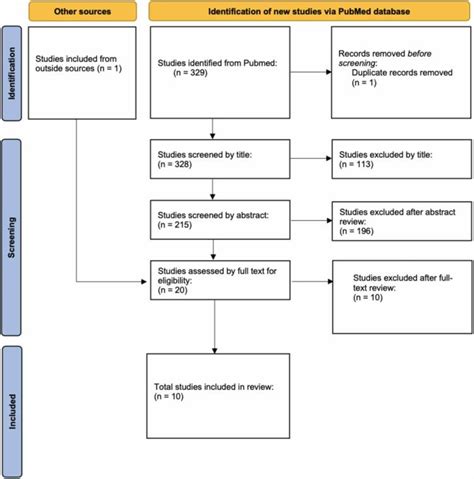 Comparing The Safety And Effectiveness Of Different Liposuction