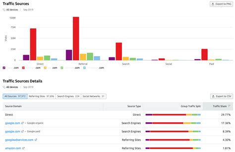 10 Free Tools To Check Any Sites Website Traffic