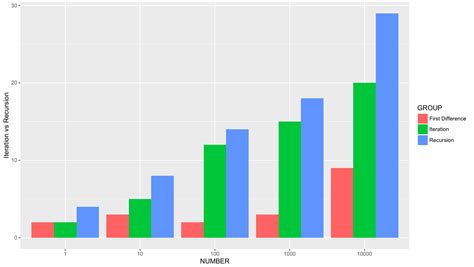 Making A Graph In R From Csv Stack Overflow