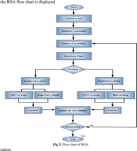 figure 2 from design of music emotion analysis and creation aid system based on machine learning