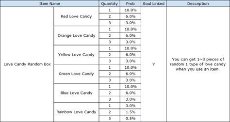 Candy Event Flyff Universe