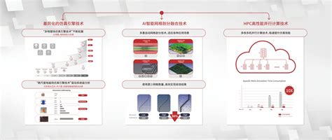 芯和半导体—从芯片到系统的全栈集成系统eda专家