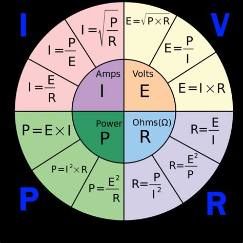 ohm s law calculator p i v r calculator with formulas and equations